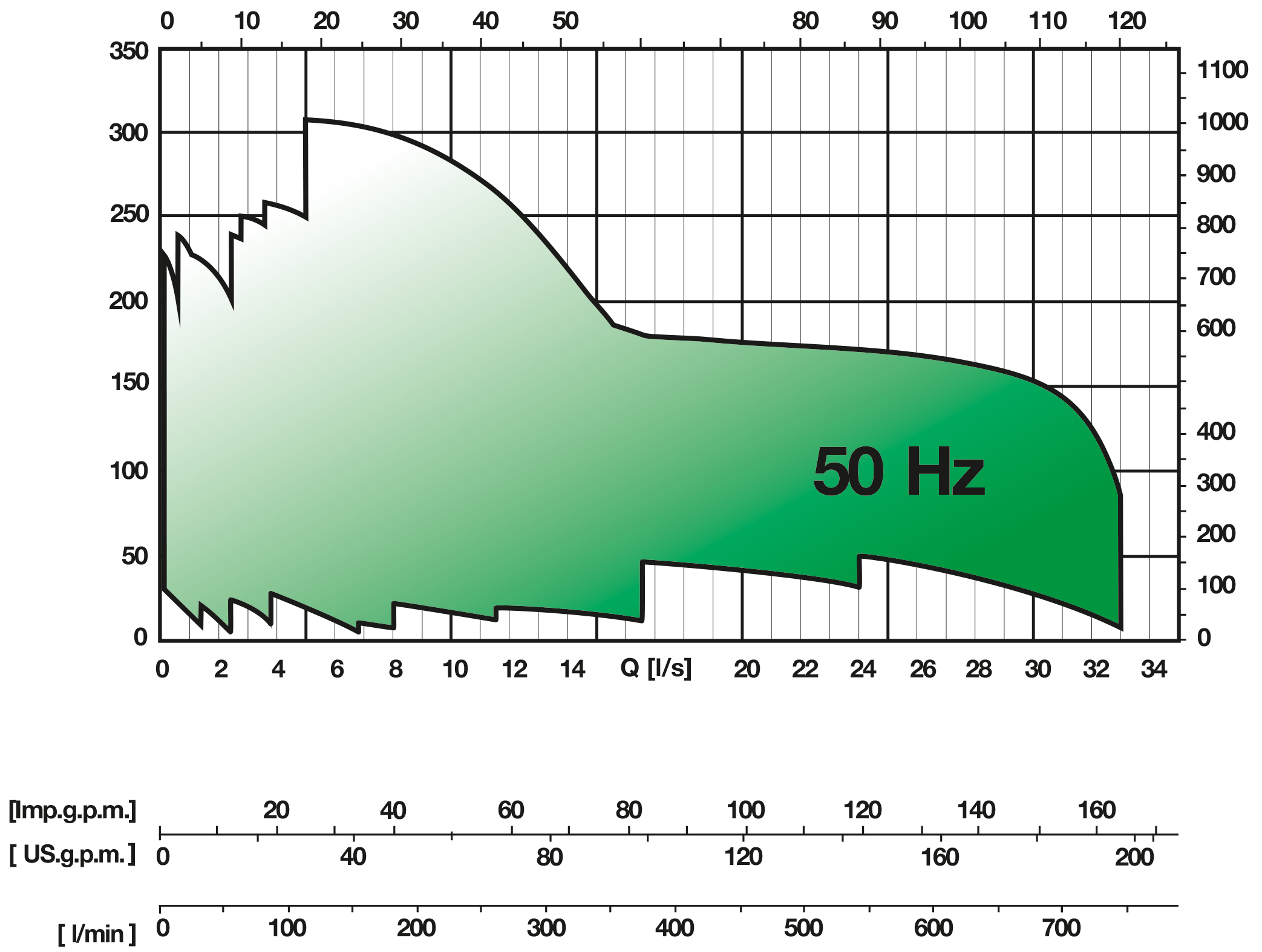 CVX Series - Caprari